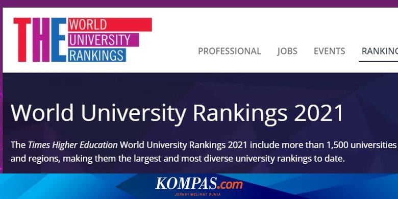 9 Kampus Terbaik Indonesia Versi THE World University Rankings 2021 ...